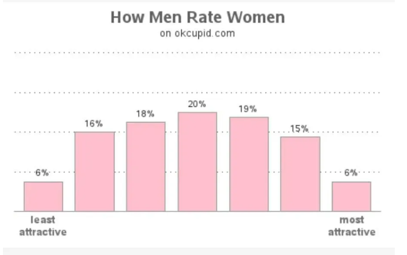 Goldtent TA Paradise » I’m a 10!” Delusional Thinking + Hypergamy ...